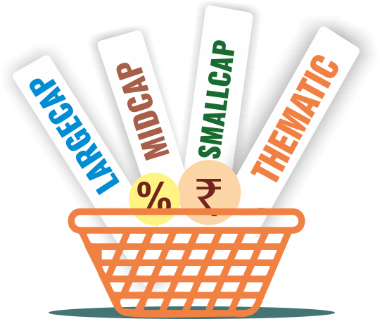 Buy Basket of Stocks Online for Your Investment Needs